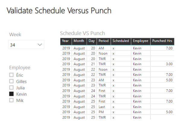 Power BI on a Smaller Scale - Power BI Training & Consulting | Daxel