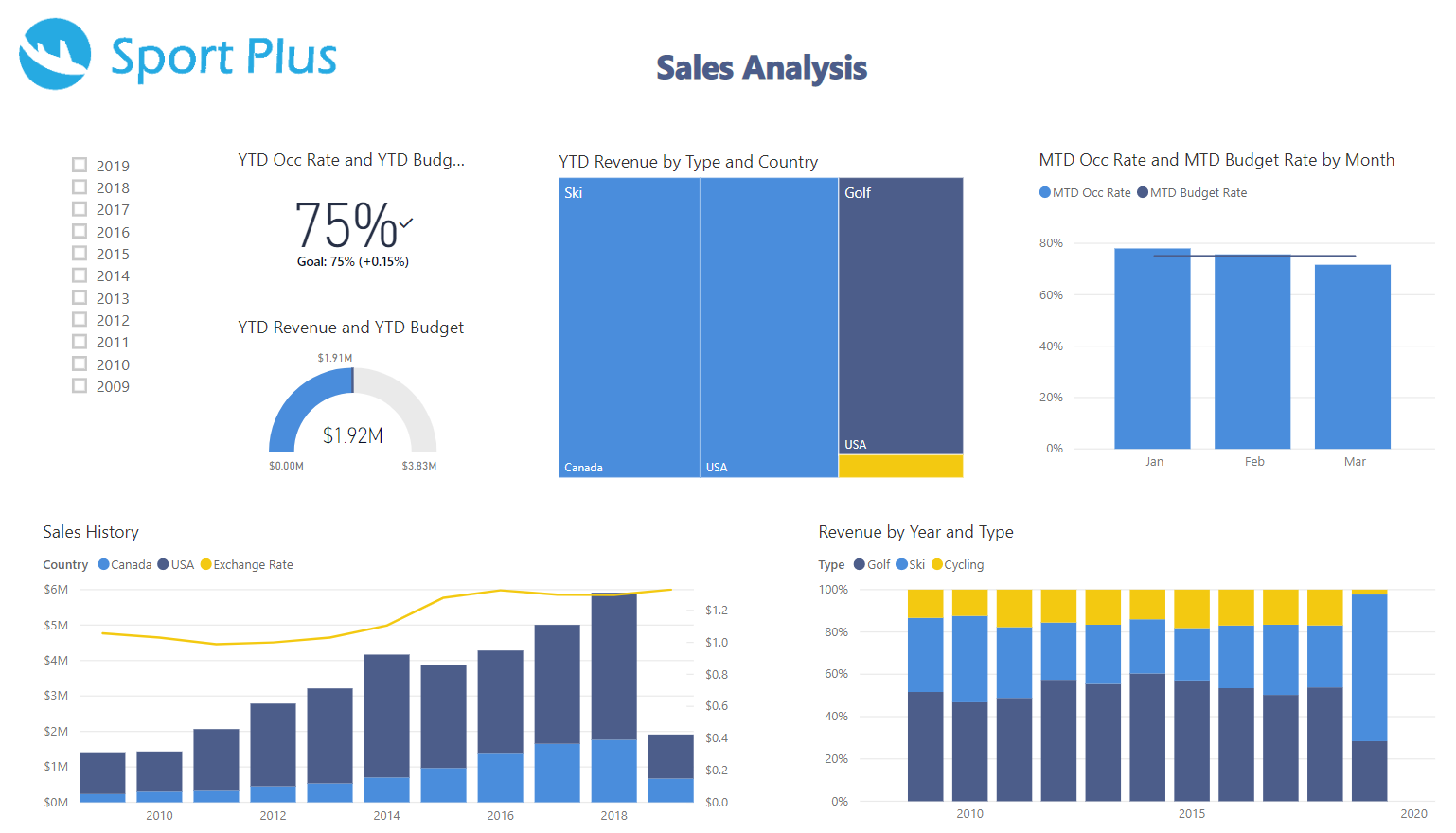 Teaching Power BI with Success! - Power BI Training & Consulting | Daxel
